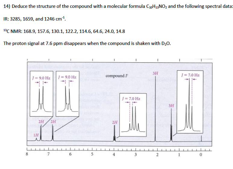 Solved Deduce the structure of the compound with a molecular | Chegg.com