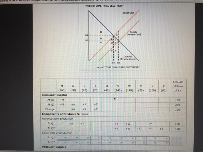 Solved 3. The welfare impact of a negative production | Chegg.com