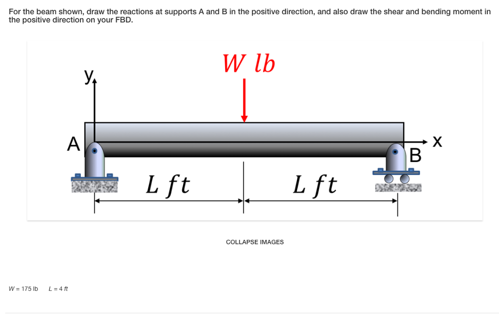 Solved For the beam shown, draw the reactions at supports A | Chegg.com