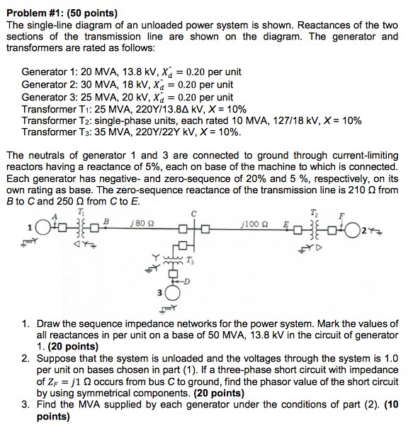 Solved The single-line diagram of an unloaded power system | Chegg.com
