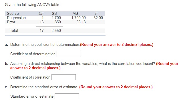 Solved Given the following ANOVA table: Source DF SS MS | Chegg.com