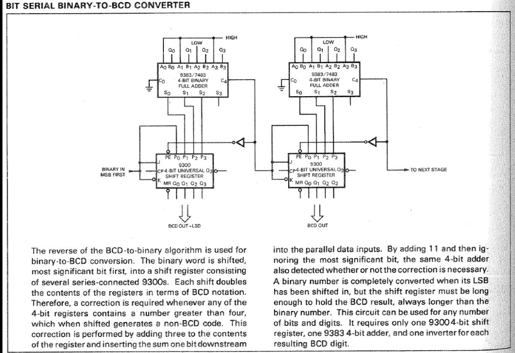 Solved BIT SERIAL BINARY -TO BCD CONVERTER HIGH HIGH LOW Q1 | Chegg.com