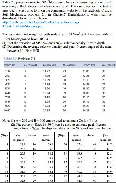 Solved Table 7.5 presents corrected SPT blow counts for a | Chegg.com