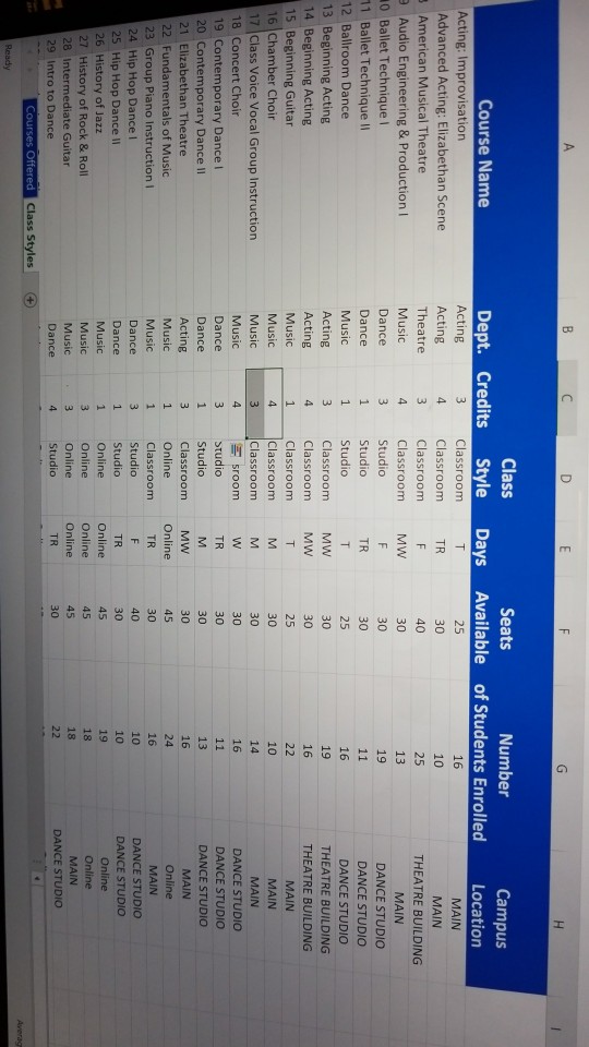 Solved Excel Subtotaling Feature Project Instructions (1) - | Chegg.com