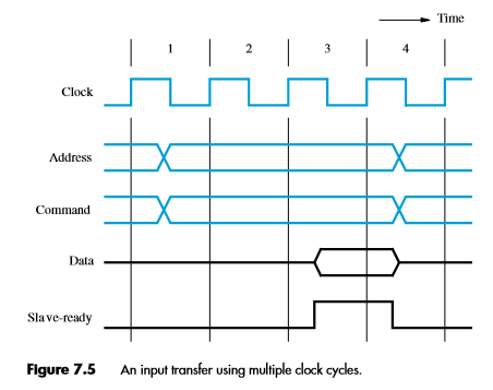 Solved 7.4 [MJ Figures 7.4, 7.5, and 7.6 show three | Chegg.com