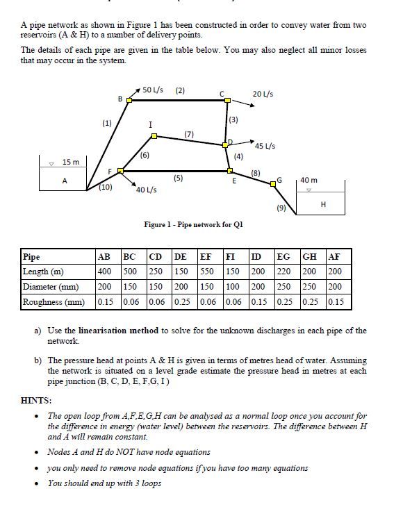 Solved A pipe network as shown in Figure 1 has been | Chegg.com