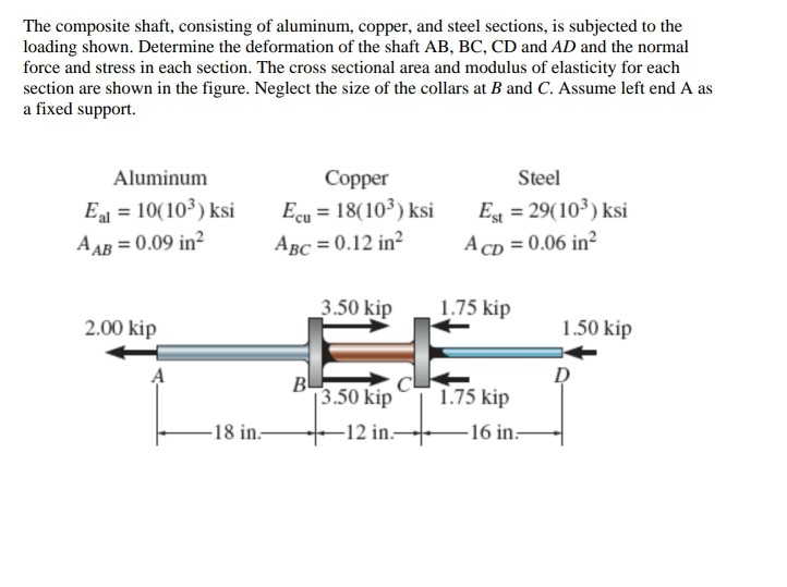 Solved The composite shaft, consisting of aluminum, copper, | Chegg.com