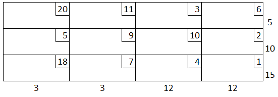 Solved Use the minimum cost method to find a basic feasible | Chegg.com