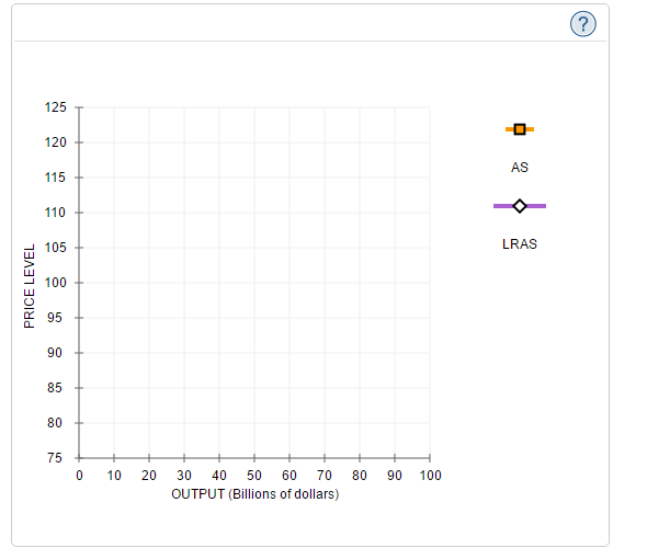 B) On the following graph, use the purple line | Chegg.com