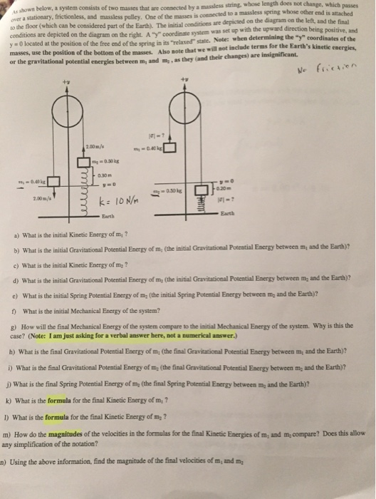 Solved As Shown Below A System Consists Of Two Masses That
