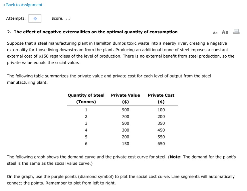 Solved Back to Assignment Attempts Score 5 Aa Aa E 2. The | Chegg.com