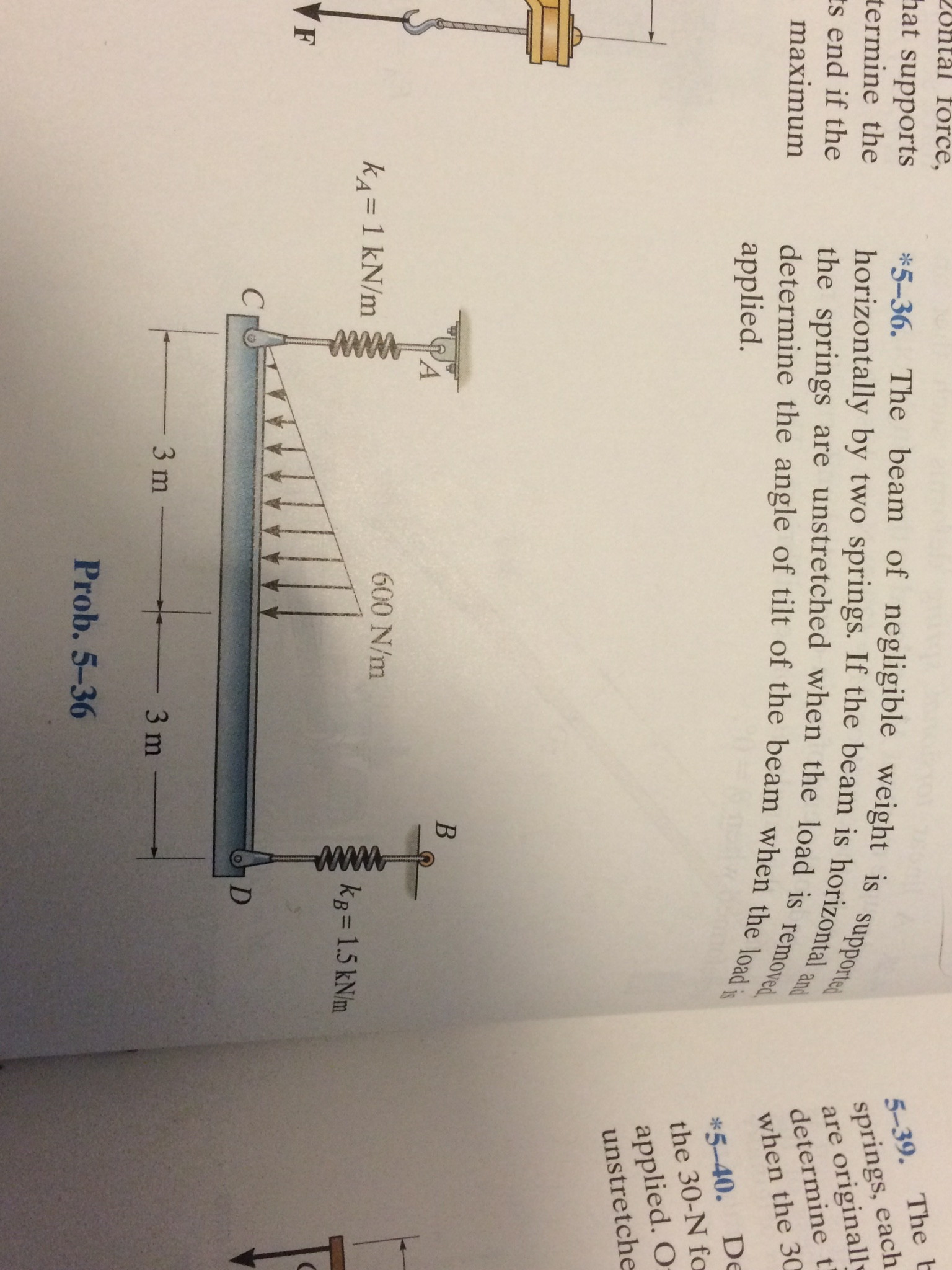 Solved The beam of negligible weight is Supported | Chegg.com