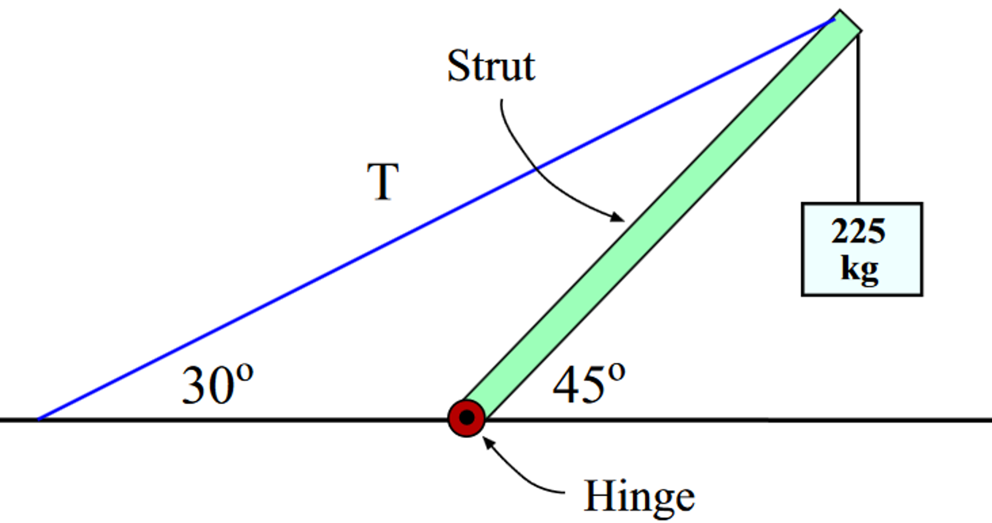 Solved 3. In the figure, the mass of the strut is 45 kg and | Chegg.com