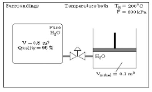 A rigid tank of volume 0.5 m^3 is connected to a | Chegg.com
