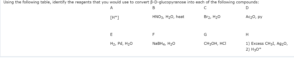 Solved Using the following table, identify the reagents that | Chegg.com