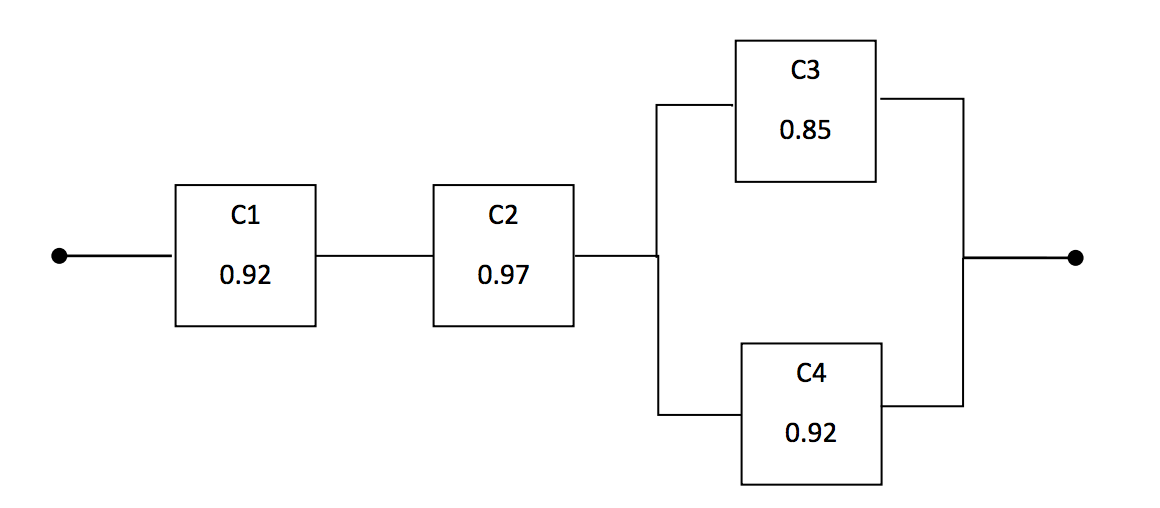 Solved Consider the following system made up of functional | Chegg.com