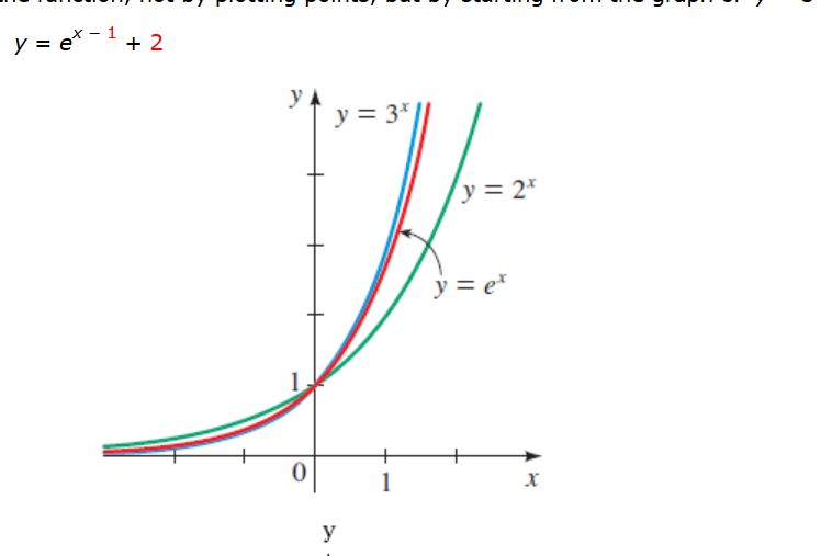 Solved y = ex - 1 + 2 State the domain and range. (Enter | Chegg.com