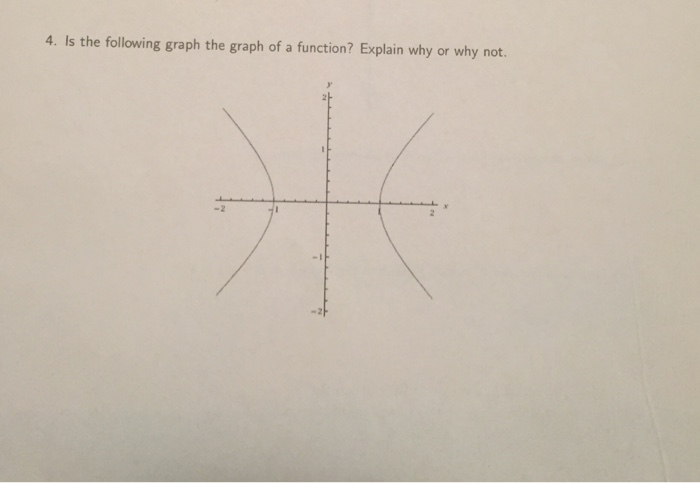Solved: 4. Is The Following Graph The Graph Of A Function?... | Chegg.com