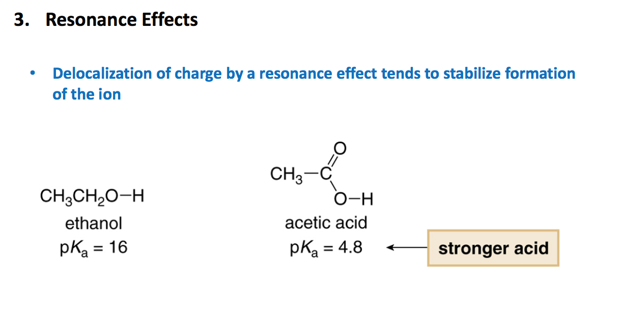 Solved Delocalization of charge by a resonance effect tends | Chegg.com