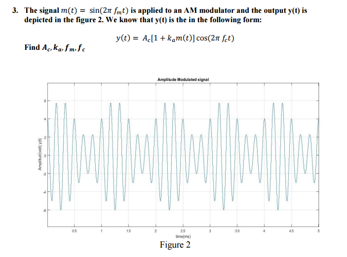 Solved The signal m(t) = sin(2 pi f_m t) is applied to an AM | Chegg.com