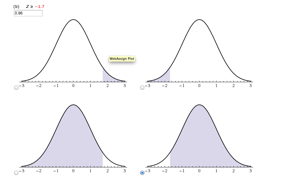 Solved Using either the standard normal probabilities table | Chegg.com