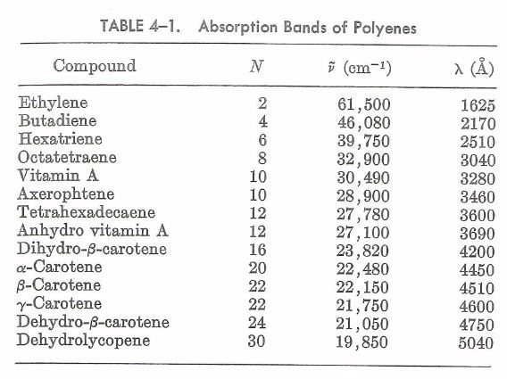 Solved 3. LINEAR POLYENES- PARTICLE IN BOX Consider the | Chegg.com