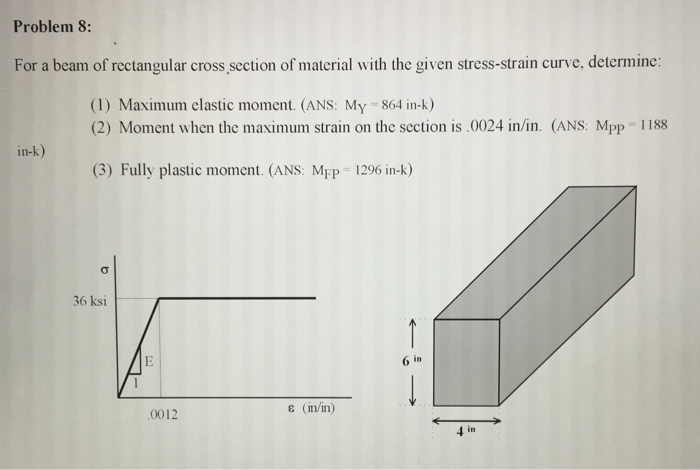 Solved For a beam of rectangular cross section of material | Chegg.com