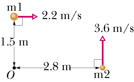 Solved Two objects are moving as shown in the figure | Chegg.com