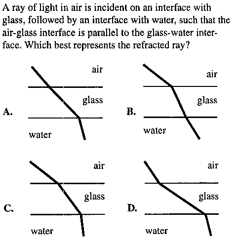 Solved A ray of light in air is incident on an interface | Chegg.com