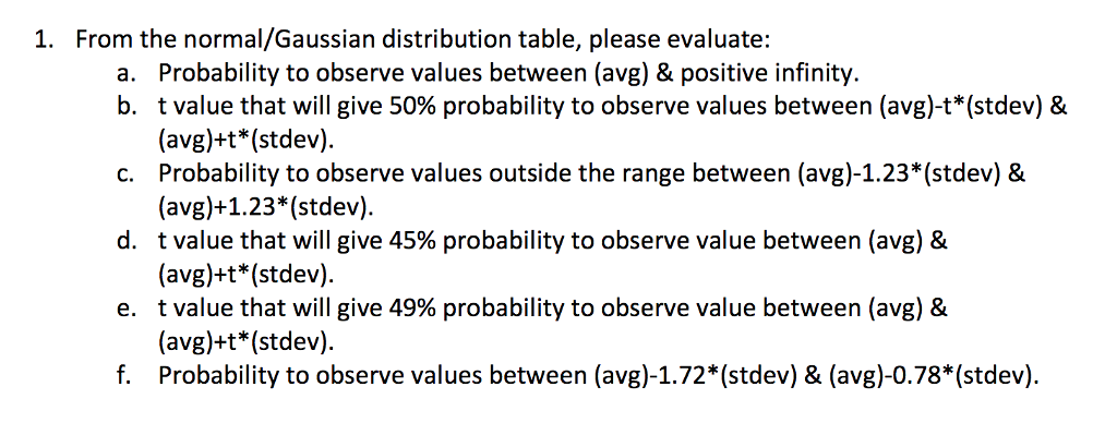 Solved 1. From the normal/Gaussian distribution table, | Chegg.com