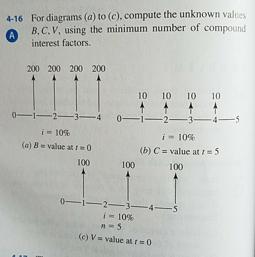 Solved For diagrams (a) to (c), compute the unknown values | Chegg.com