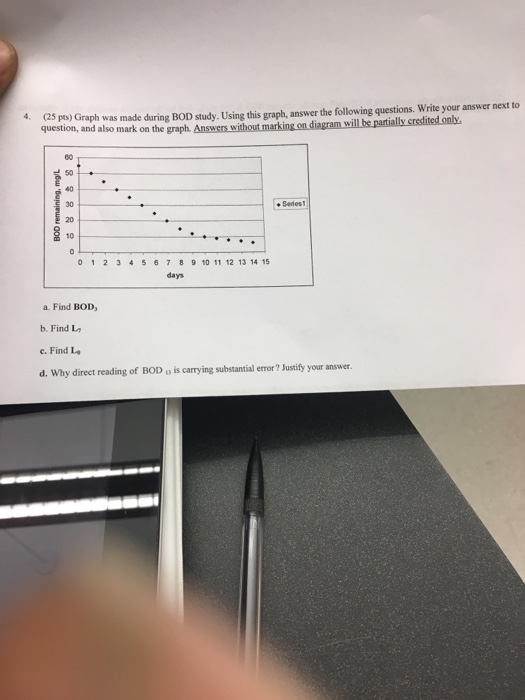 Solved Graph was made during BOD study. Using this graph, | Chegg.com