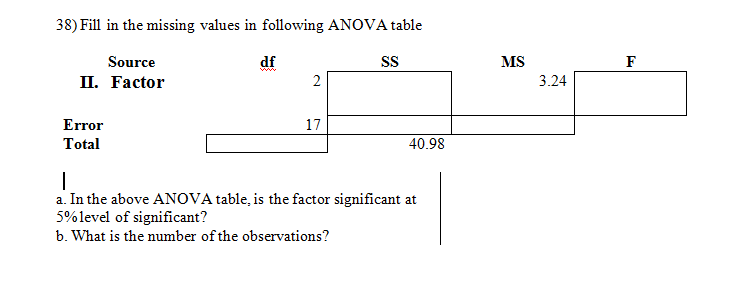 Solved 38) Fill in the missing values in following ANOVA | Chegg.com