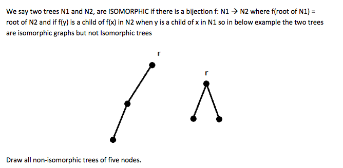 Solved we say two trees N1 and N2, are ISOMORPHIC if there | Chegg.com
