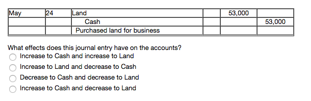 Solved What effects does this journal entry have on the | Chegg.com