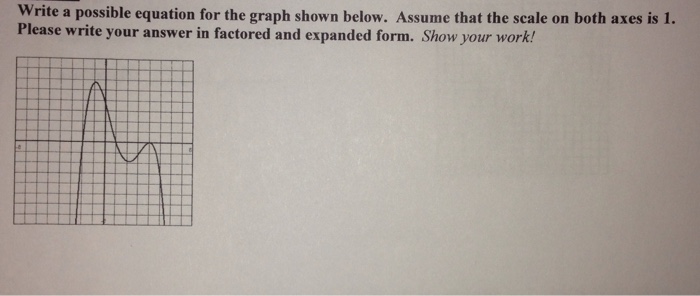Solved Write a possible equation for the graph shown below. | Chegg.com