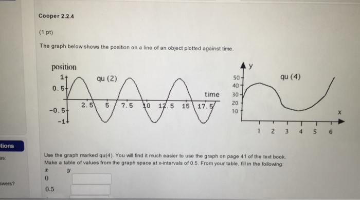 Solved what does the second graph mean? And how to do this | Chegg.com