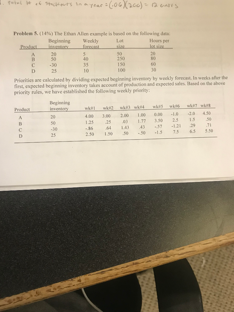 Please solve question 5. For the Priority Index: Find | Chegg.com