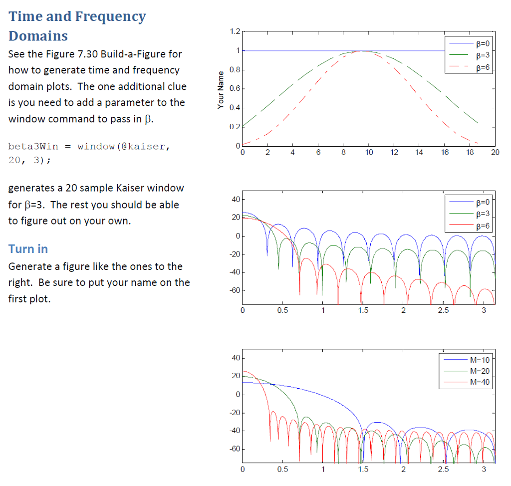 Solved Kaiser Window Could anyone regenerate the three | Chegg.com
