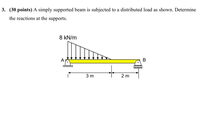 Solved A simply supported beam is subjected to a distributed | Chegg.com