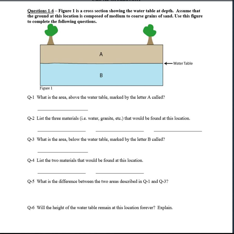 Solved Questions igure 1 is a cross section showing the | Chegg.com