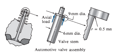 Solved The figure shows a valve stem from an engine | Chegg.com