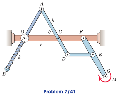 Solved In the mechanism shown the rod AB slides through the | Chegg.com