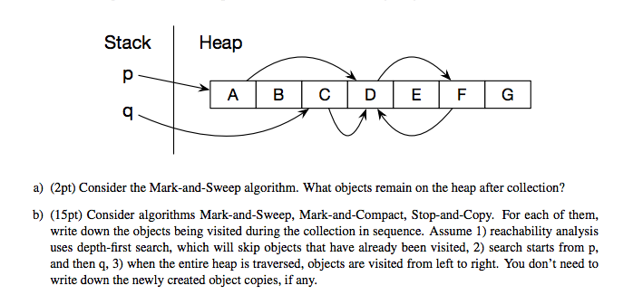 Solved Consider The Mark And Sweep Algorithm What Objects 