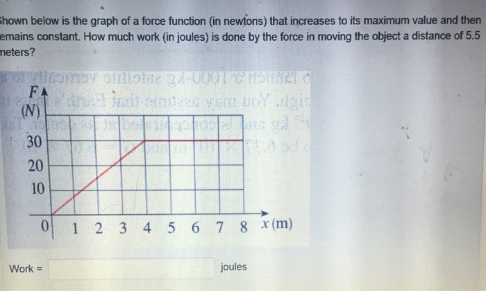 Solved Below is the graph of a force function (in newtons) | Chegg.com