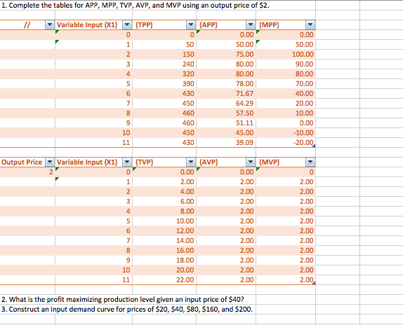 Solved 1. Complete the tables for APP, MPP, TVP, AVP, and | Chegg.com