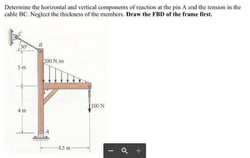 Solved Determine the horizontal and vertical components of | Chegg.com