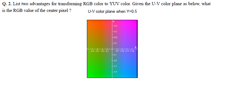 List two advantages for transforming RGB color to YUV | Chegg.com