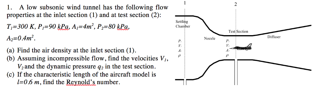 Solved 1. A low subsonic wind tunnel has the following flow | Chegg.com