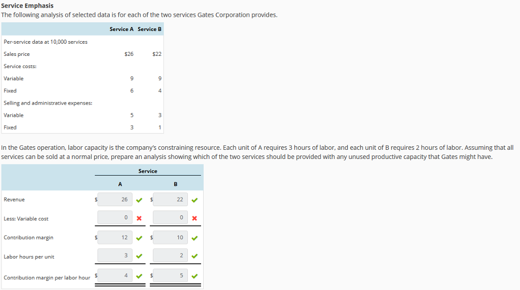 Solved What is the correct numbers for: Less: Variable Cost | Chegg.com